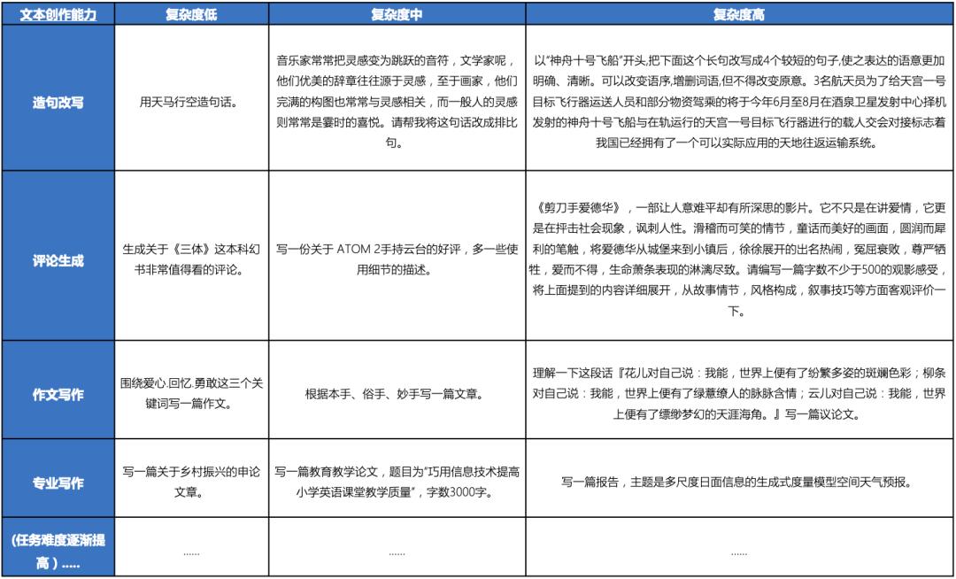 The 2023 Language and Intelligence Technology Competition sends ...