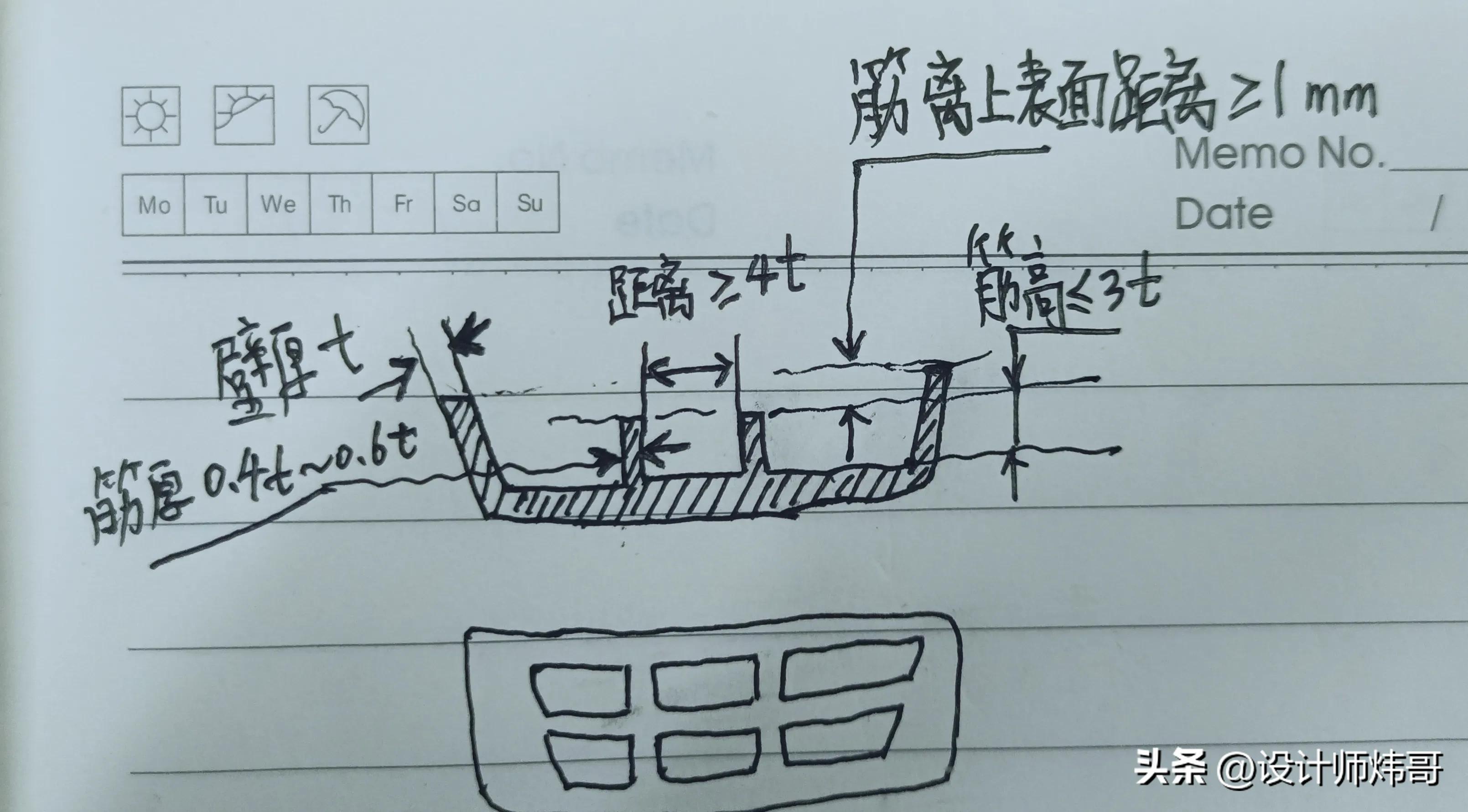 Product structure design, reinforcement ribs for plastic parts - iMedia