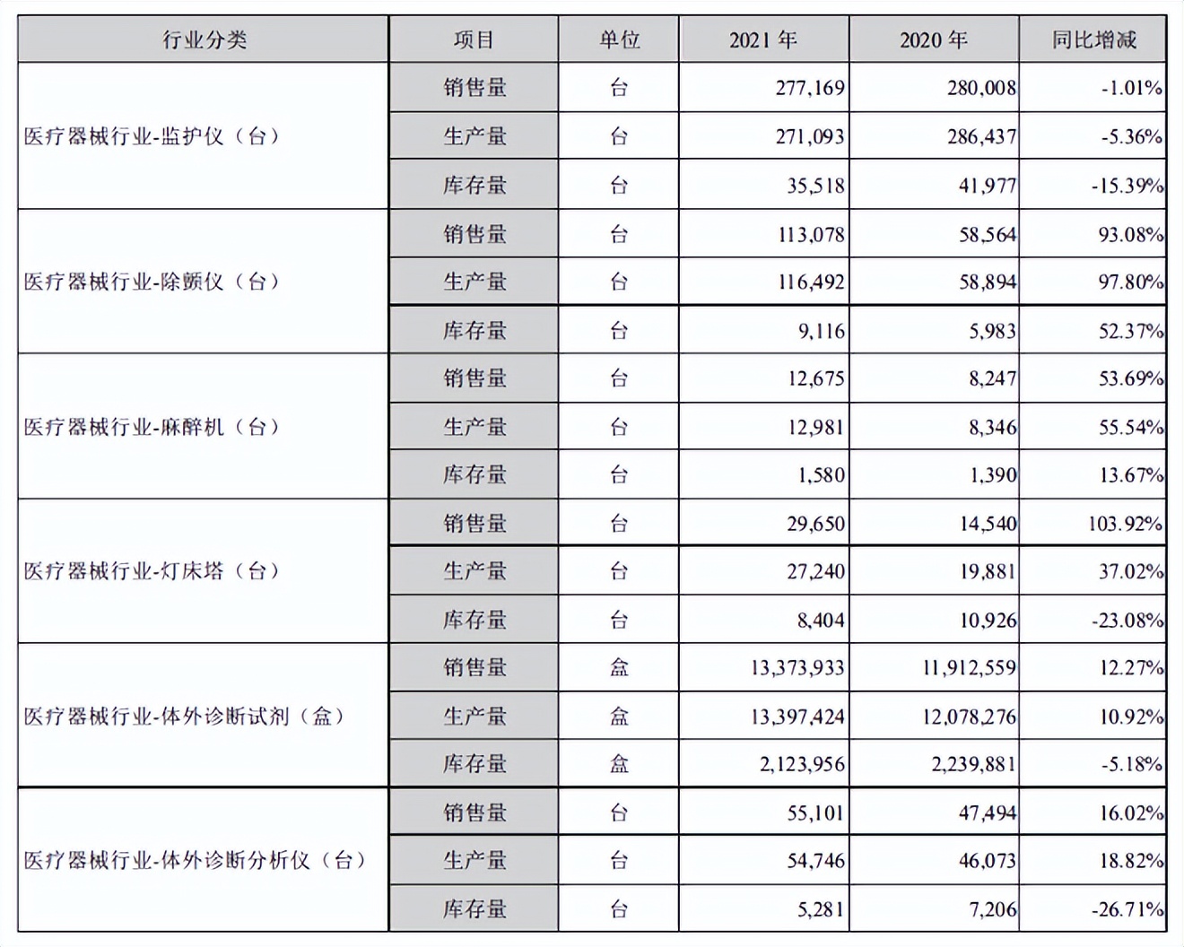 After the market value evaporated by 230 billion, Mindray Medical Li ...