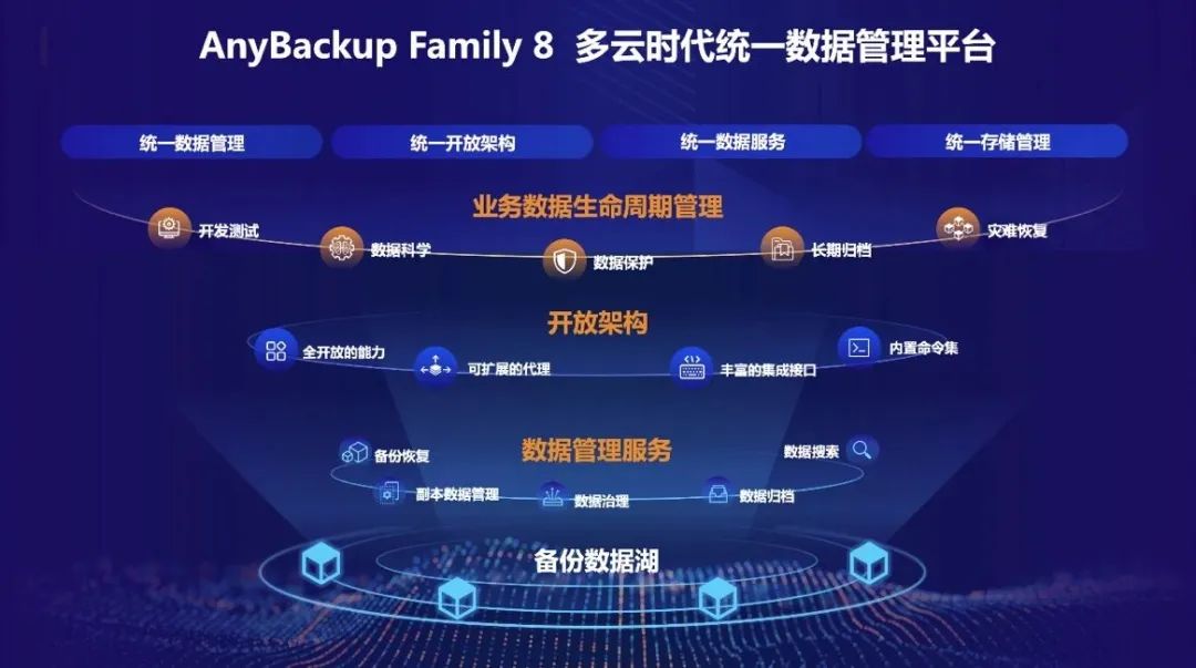 "Using" the backup data, Aishu has surpassed its own famous work - iNEWS