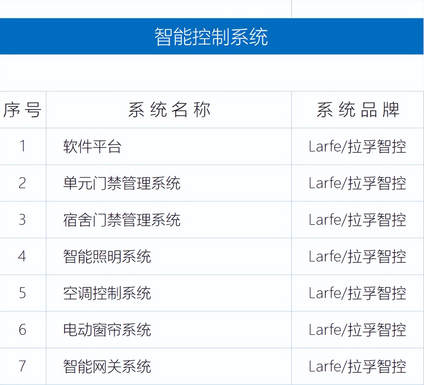Lafu Group - Application of BMA Smart Building Energy Saving System in ...