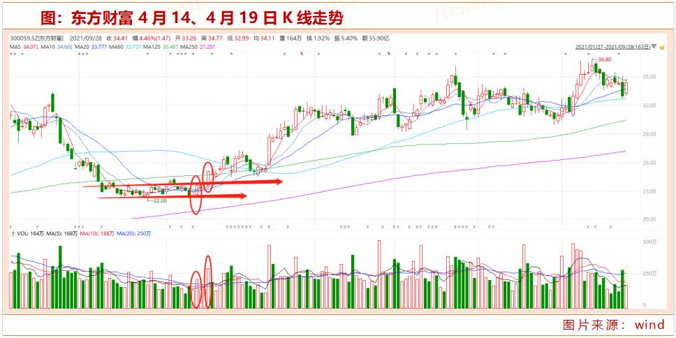 "Water Hibiscus", one of the most common bottom reversal patterns - iNEWS