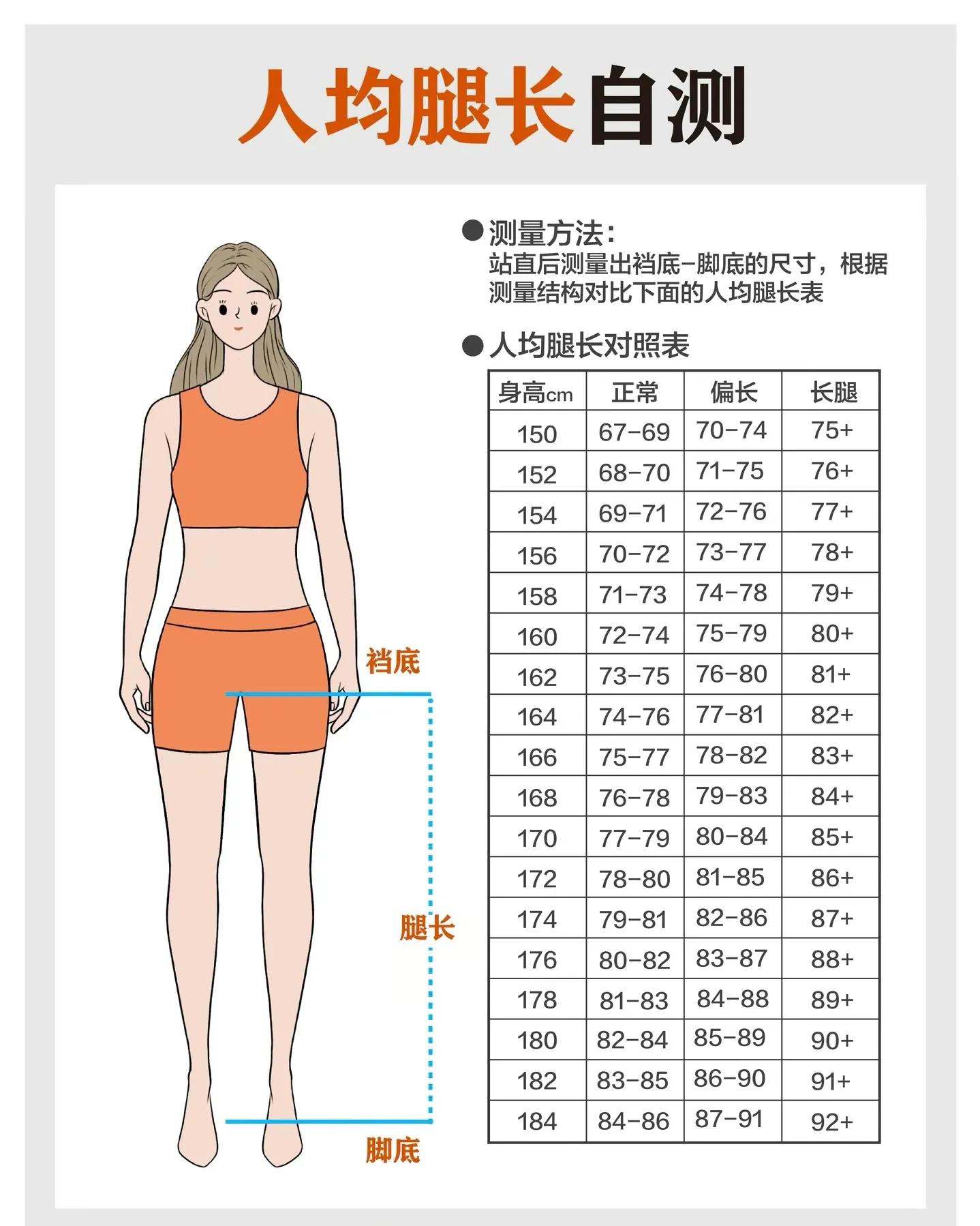What body type are you? How to wear long waist and short legs - iNEWS