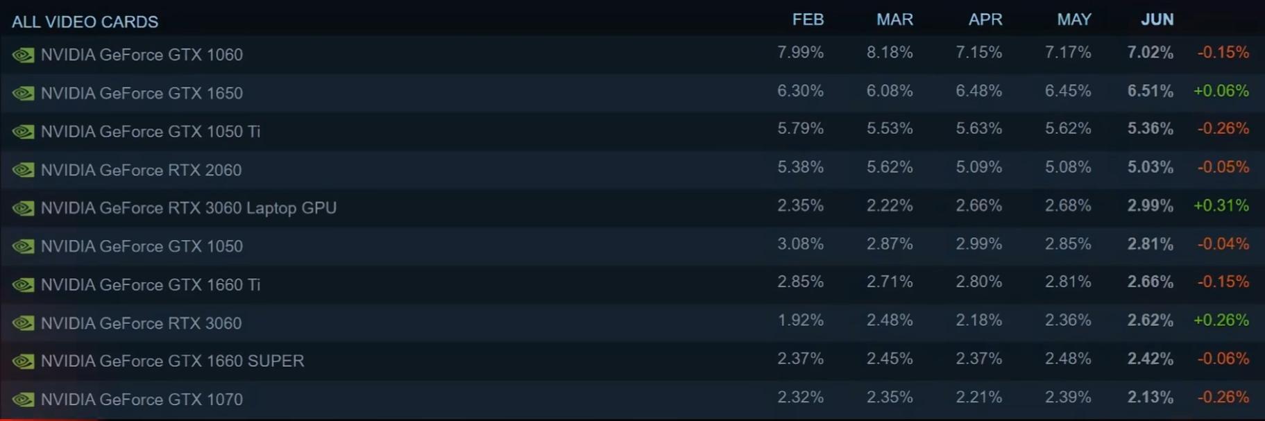 What kind of notebook fragrance is 6K file?ASUS Intrepid Pro15 2022 ...