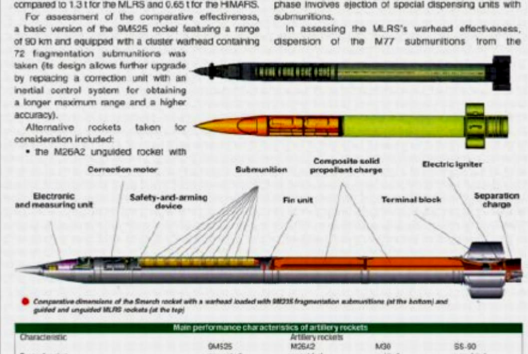 7-meter dumb bomb inserted into the ground, unexploded rockets ...