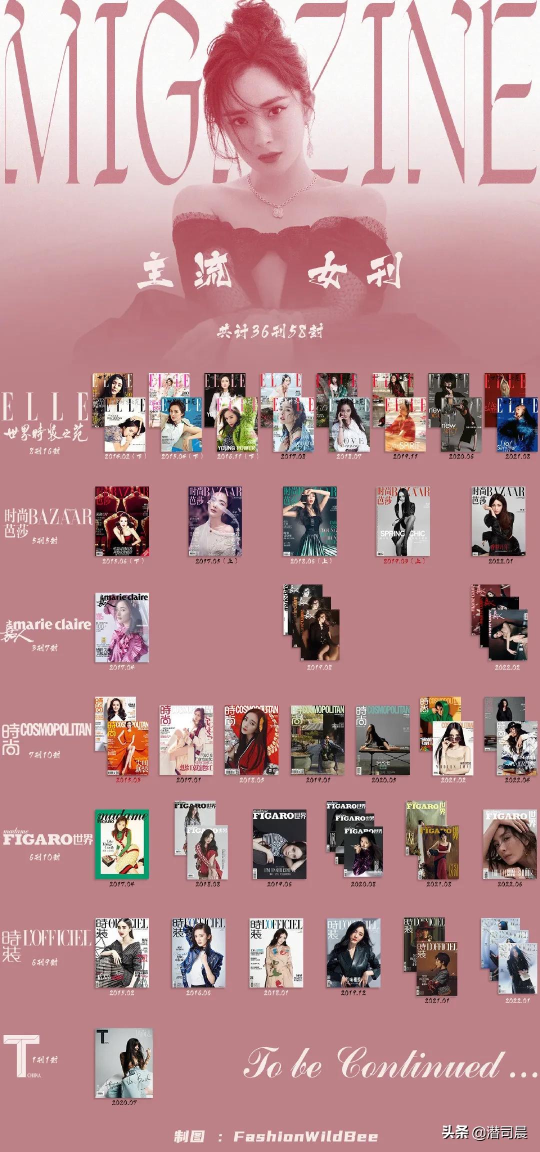 Yang Mi Figaro's June issue cover - iNEWS