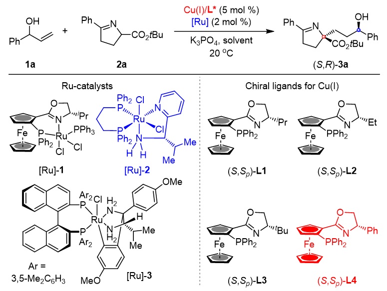 Cu/Ru Synergistic Relay Catalysis Achieves Precise Divergent ...
