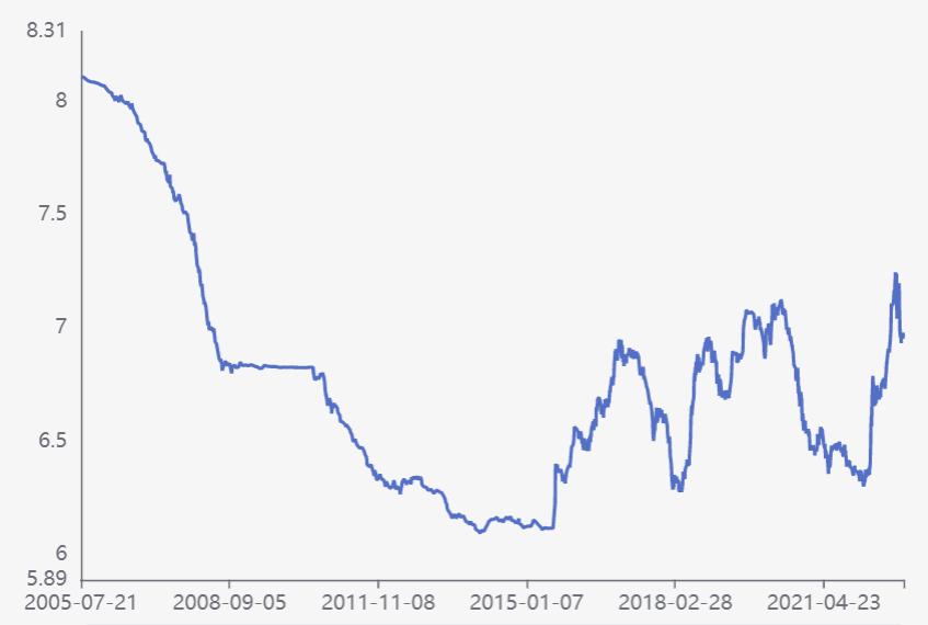 Why can the RMB exchange rate remain stable? - iMedia