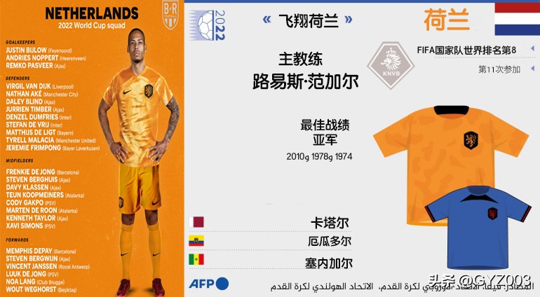 The ten most expensive teams in the 2022 Qatar World Cup - iNEWS