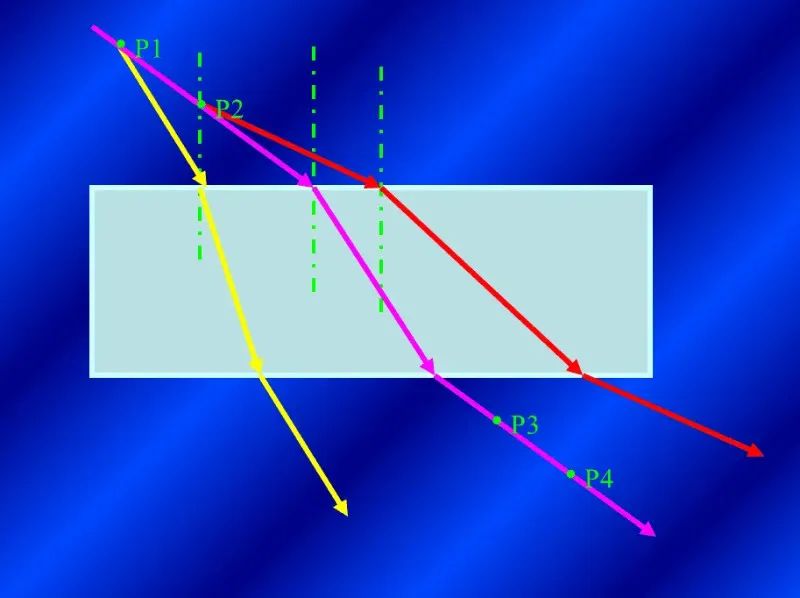 Can the index of refraction be complex and negative? - iNEWS