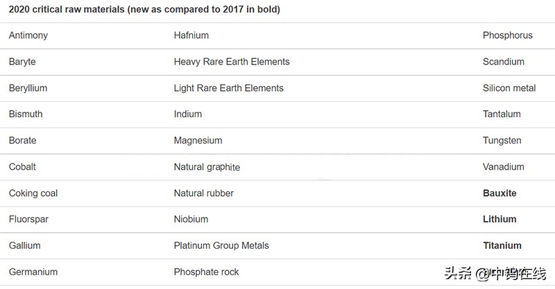 Eight largest tungsten producing countries in the world - iMedia