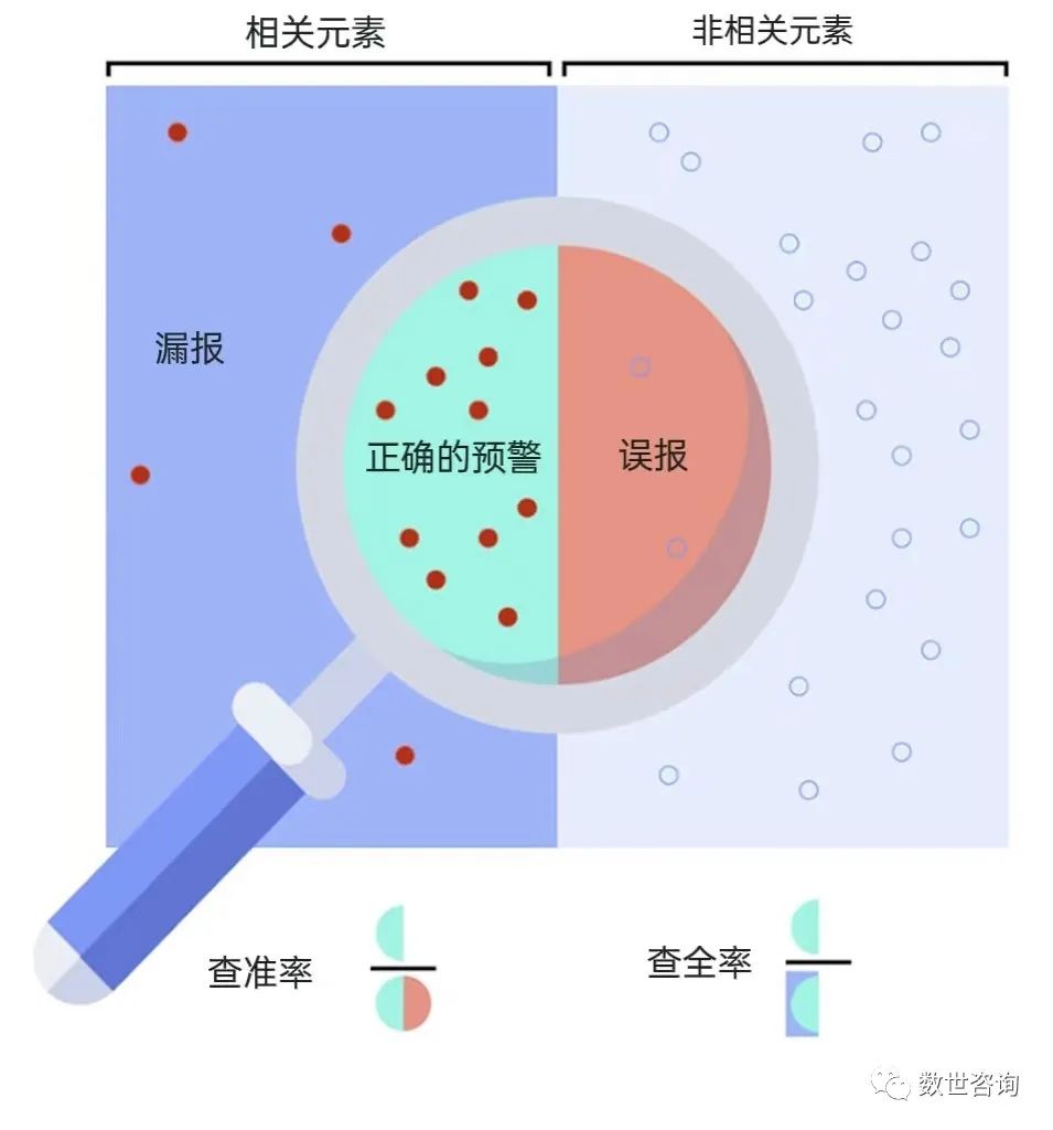 The truth about false positives - iNEWS