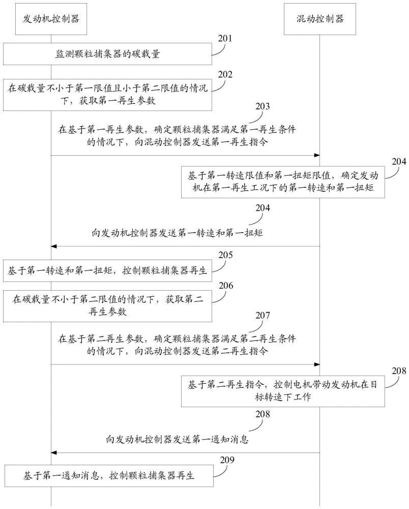 Particle trap regeneration system and method - iMedia