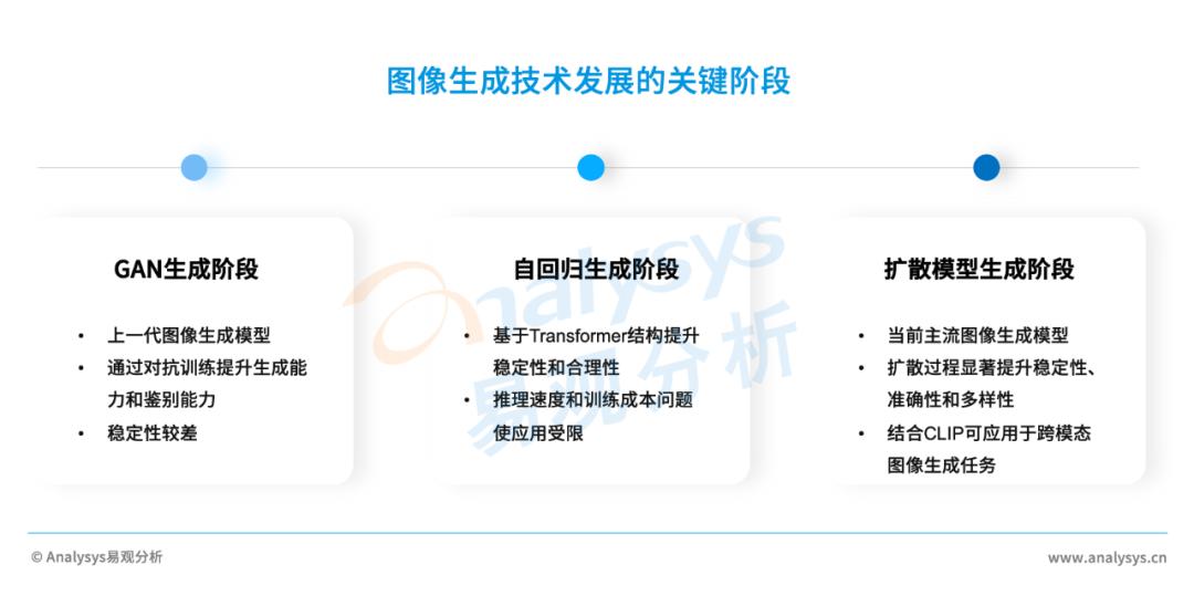 AIGC Industry Research Report 2023 - Image Generation - iMedia