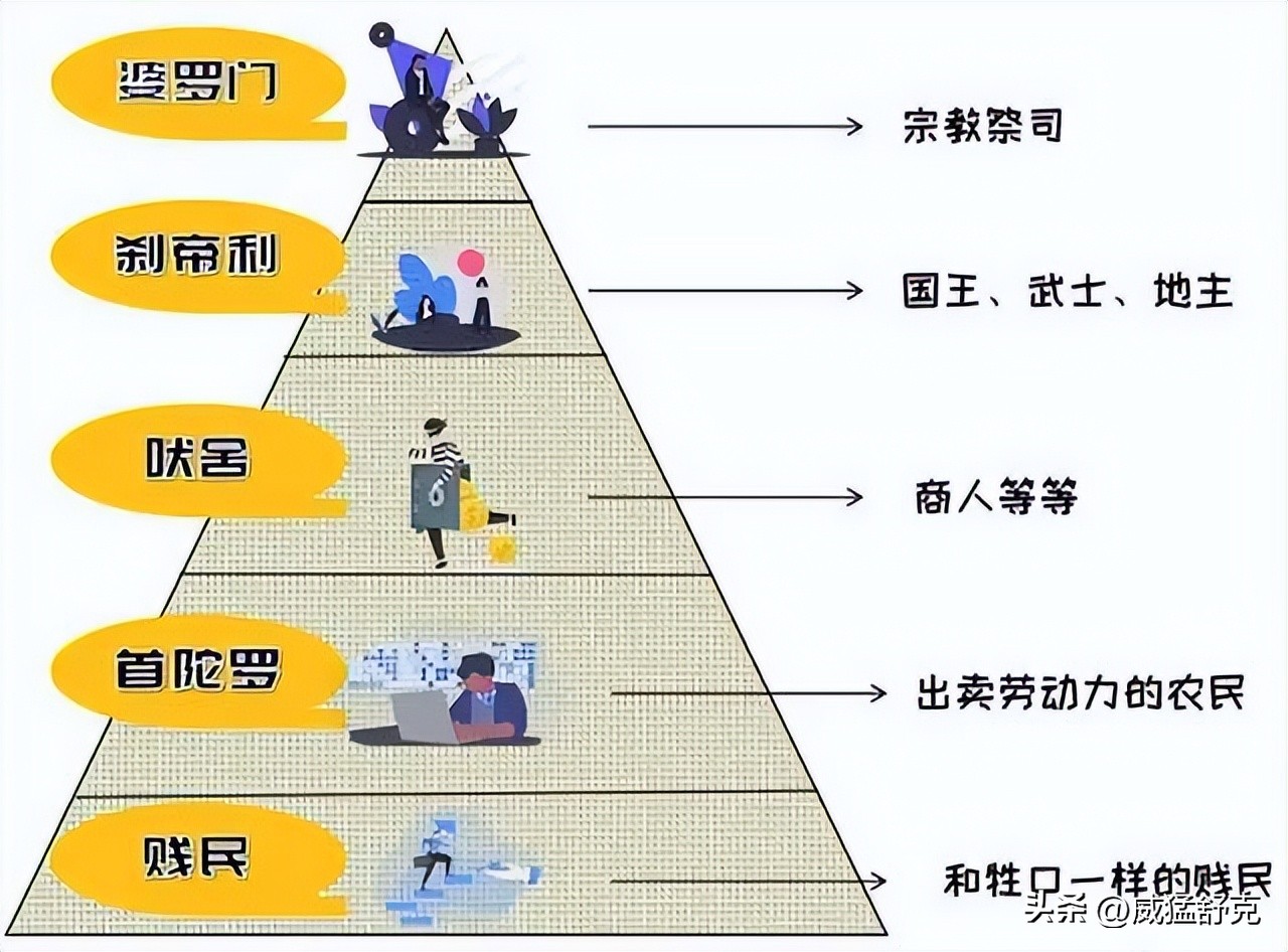 Social Class and Caste System in Ancient India: Historical Evolution ...
