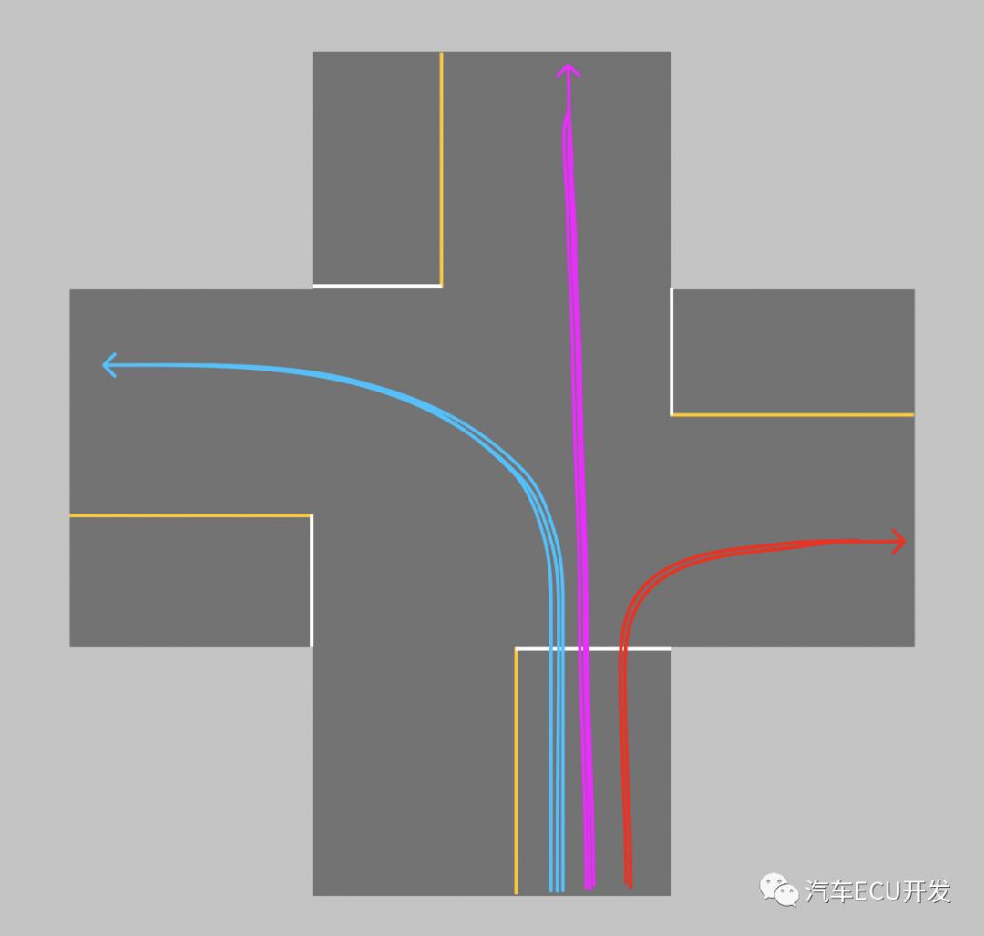 Path Planning in Autonomous Driving - iNEWS