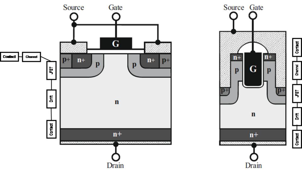 SiC MOSFET design challenges - how to balance performance and ...