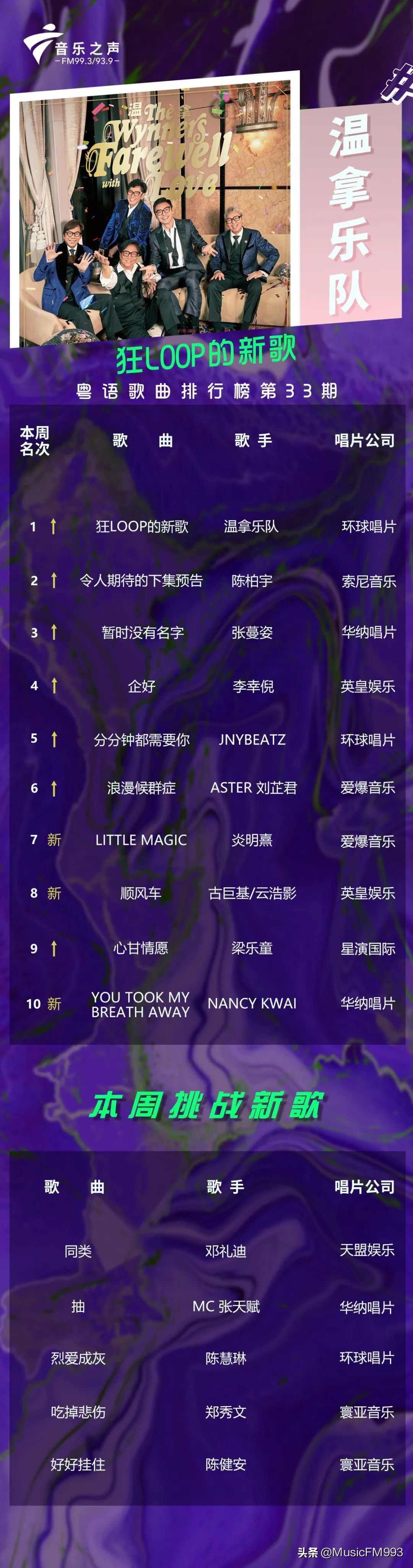 "Crazy Loop's New Song" - Winner Band - iMedia