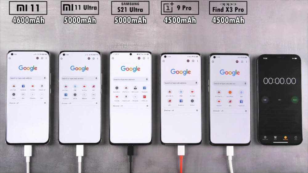 Comparison of battery life among Apple, Android, and counterfeit phones ...