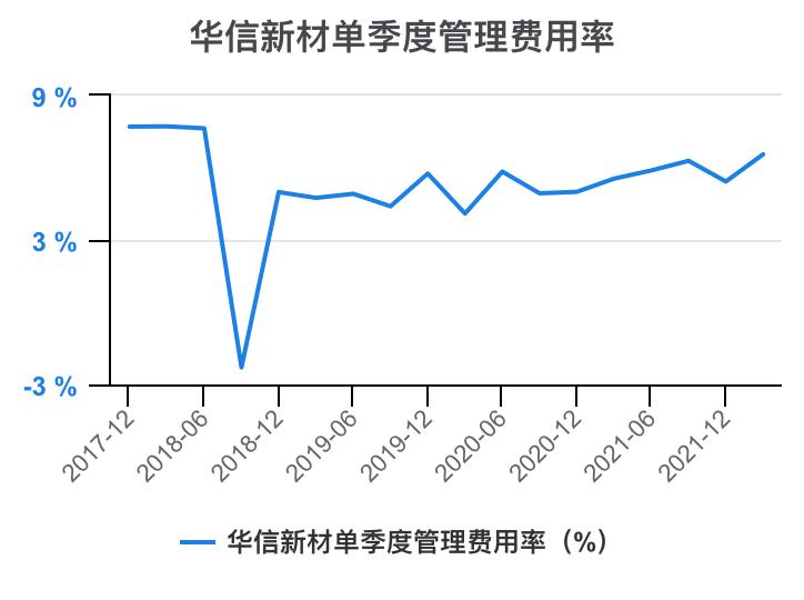 Read the financial analysis of Huaxin New Materials in one go 2022-09 ...