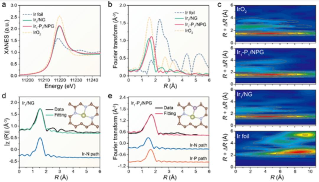 New Catalyst! Liu Bin/Zhai Yueming/Yang Hongbin AM: Selective ...