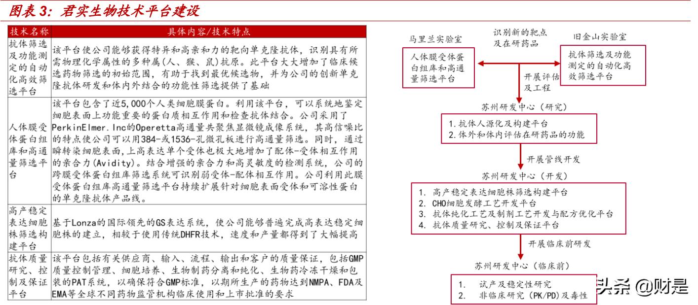 Junshi Biological Research Report: A scarce platform-based innovative ...