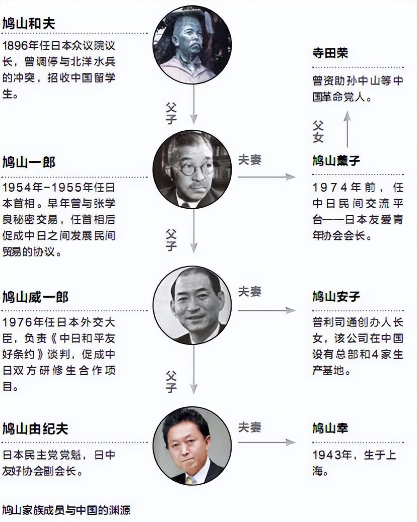 The Hatoyama family: what makes him the only pro-China Japanese family ...
