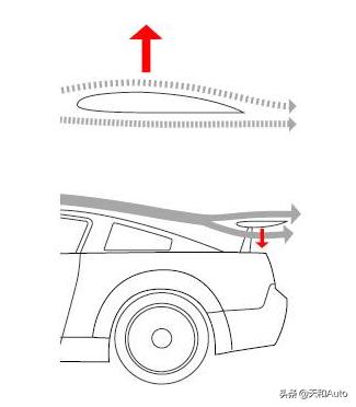 Hatchback, fastback, what is the difference between these two types of ...