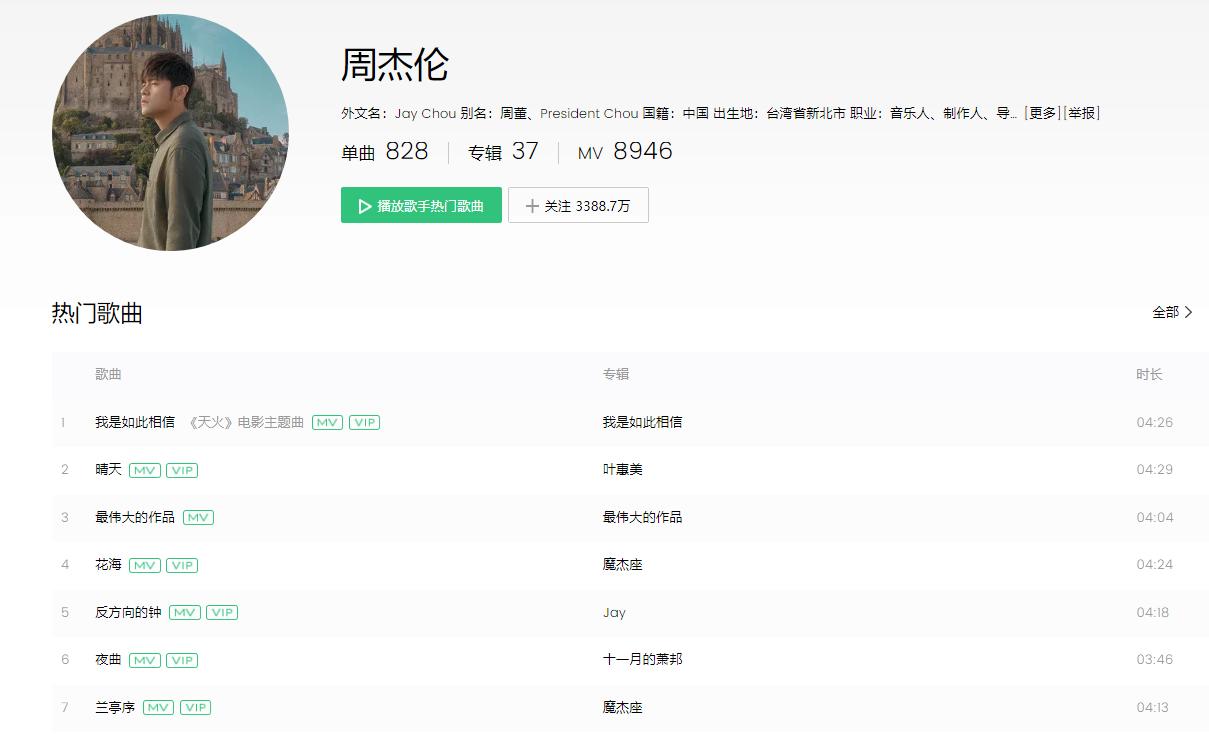 QQ Music Singer List: Wang Yuan squeezed into the top ten, Zhou Shen's ...
