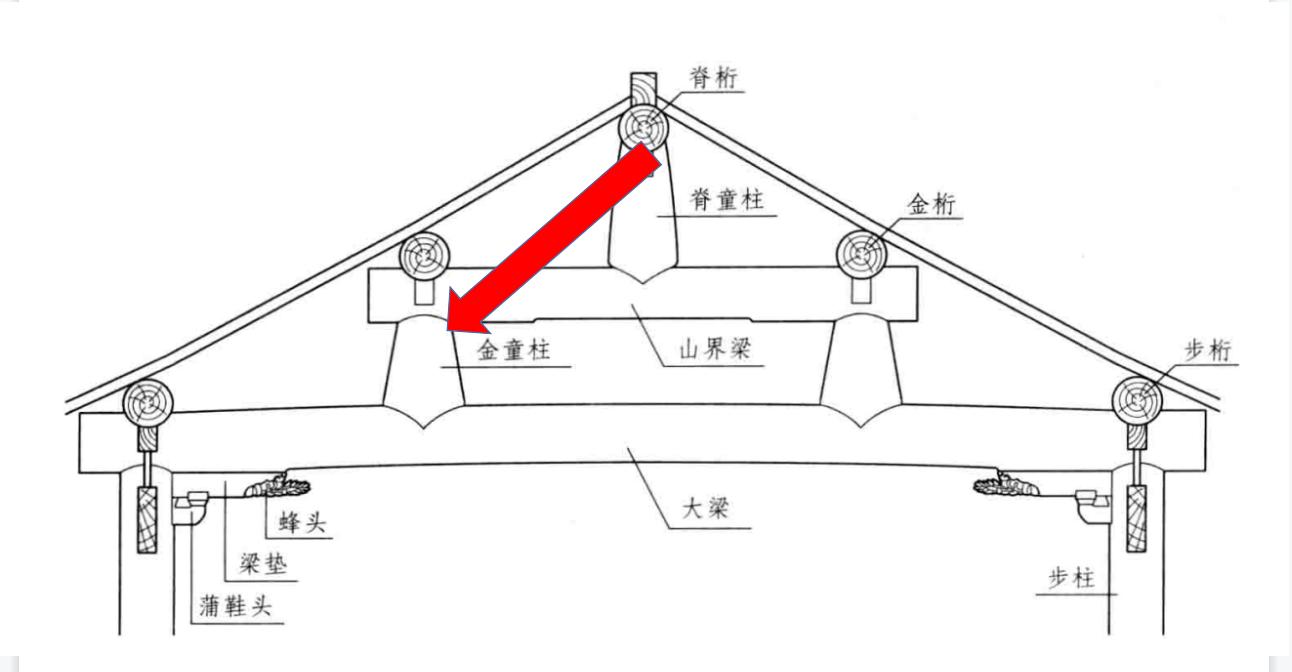 The structure of the ancient hall - round hall - iMedia