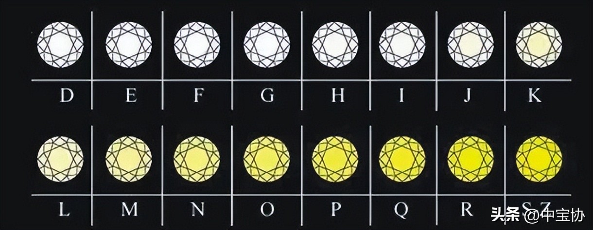 How to choose diamonds, an article tells you the answer - iMedia