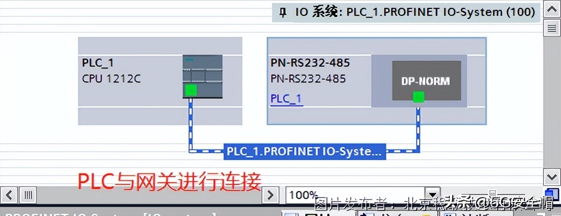 RS232 to Profinet gateway connected to waterproof instrument PLC connected to durable ...