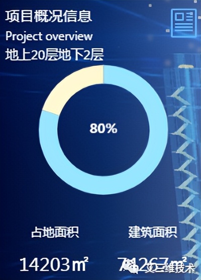 Smart Building Management Platform - iNEWS