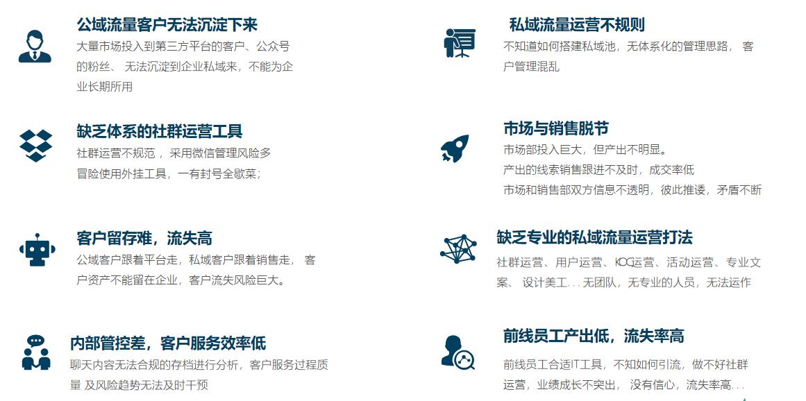 What is the enterprise WeChat SCRM system? - iNEWS