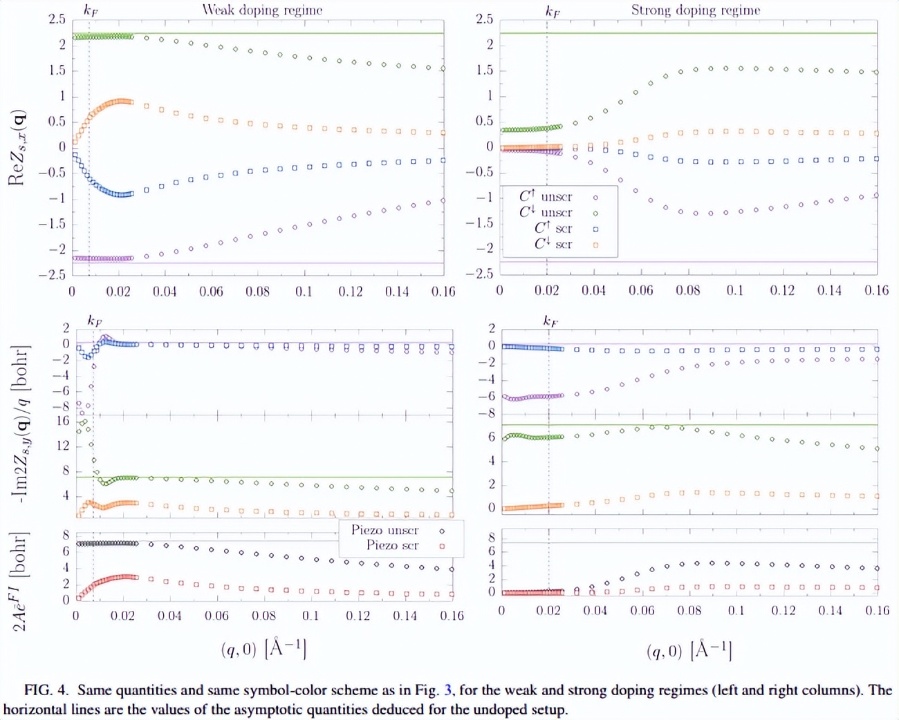 PRB: Electron-phonon interactions and phonon frequencies in two ...