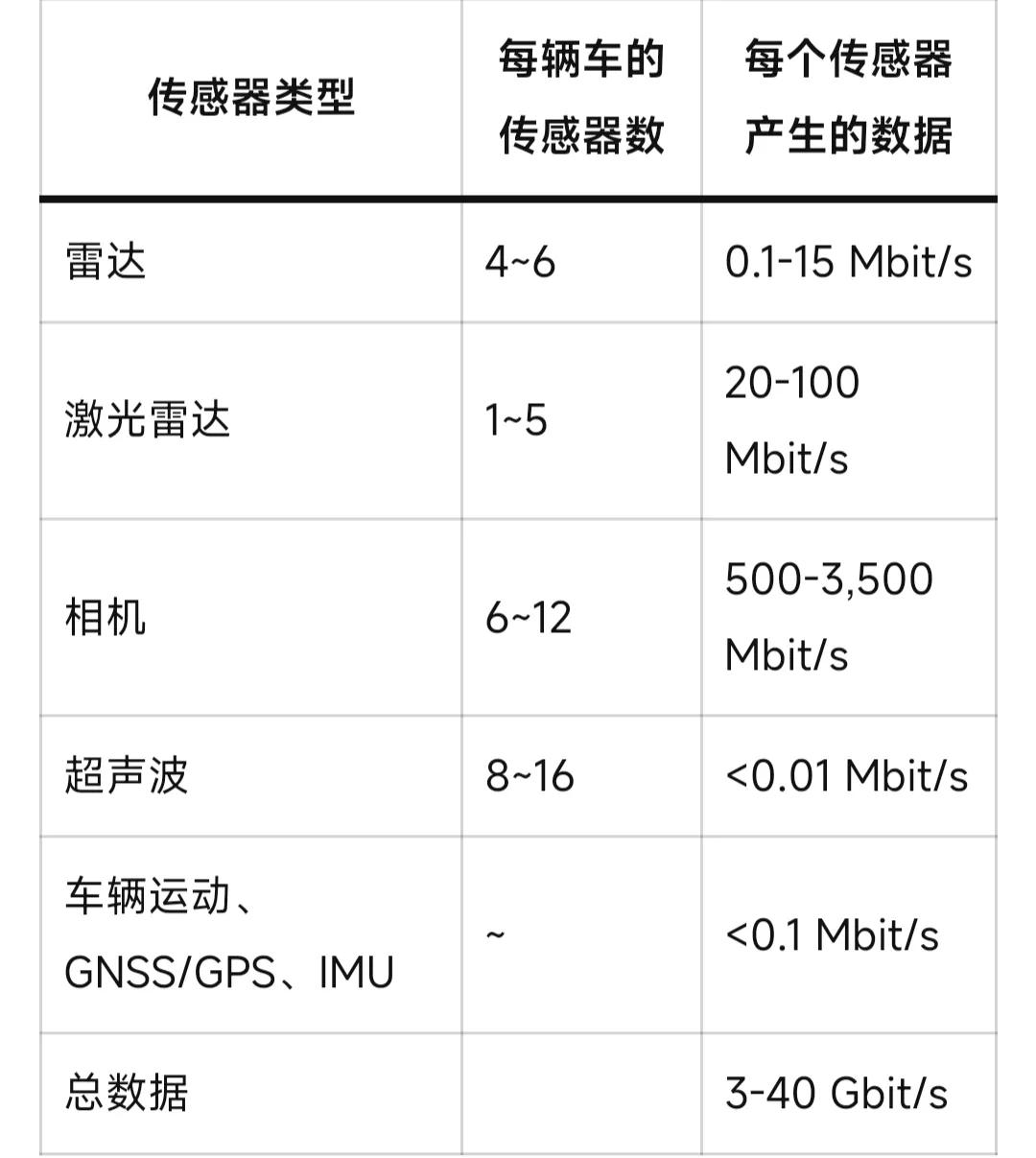 The Automotive Phenomena – How Much Data Electric Cars Generate Every ...