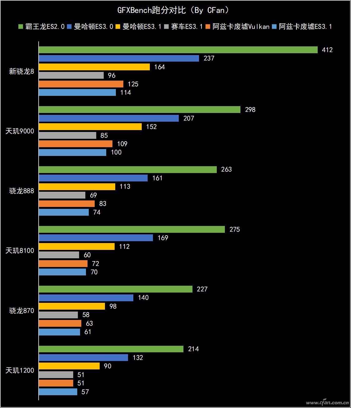 Summary of Dimensity 8100 and Dimensity 9000 running points!Who is the ...
