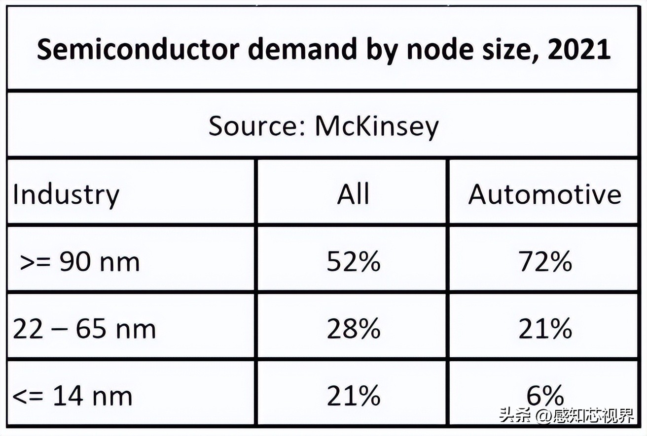 Ranking of the world's top ten automotive chip manufacturers in 2021 ...
