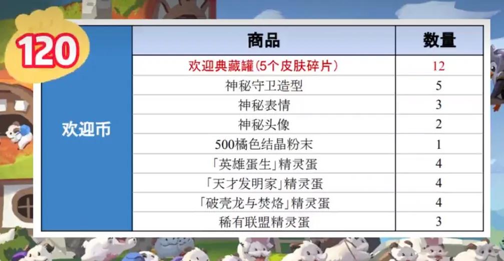 Why do you say that most people now go to the Taiwan server regardless ...