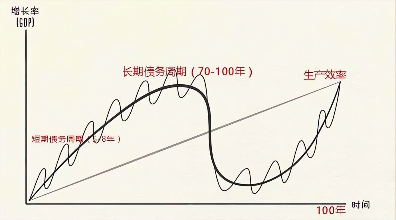 Video Notes: How Does the Economic Machine Work? - iNEWS