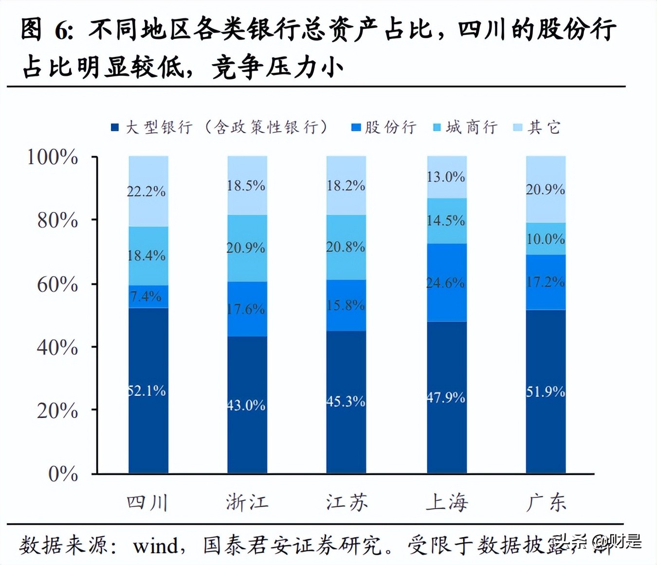 Research Report of Bank of Chengdu: Steady and far-reaching strategy ...