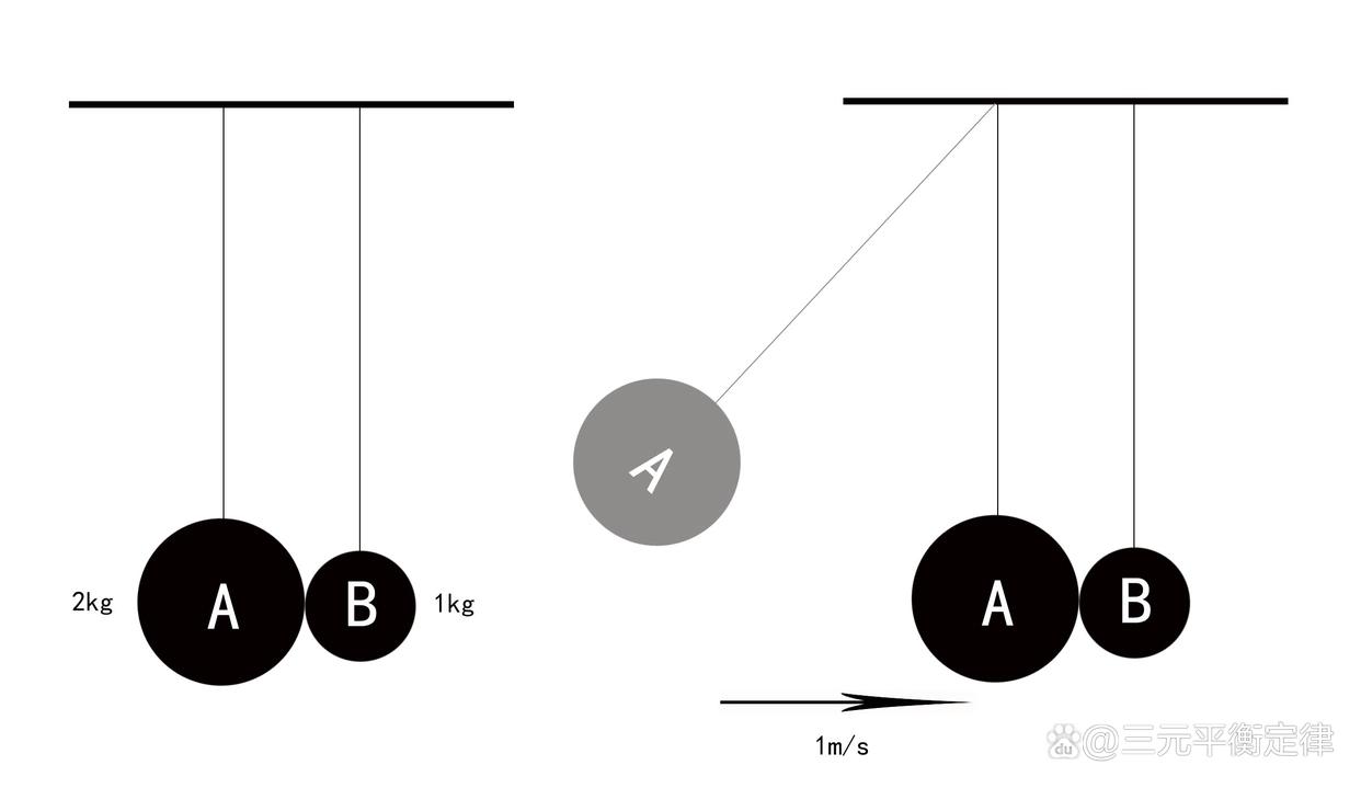 The new Newton pendulum experiment proves that there must be an error ...