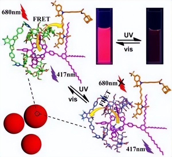 Synthesis of Na-porphyrin on the surface using NaCl as a convenient Na ...
