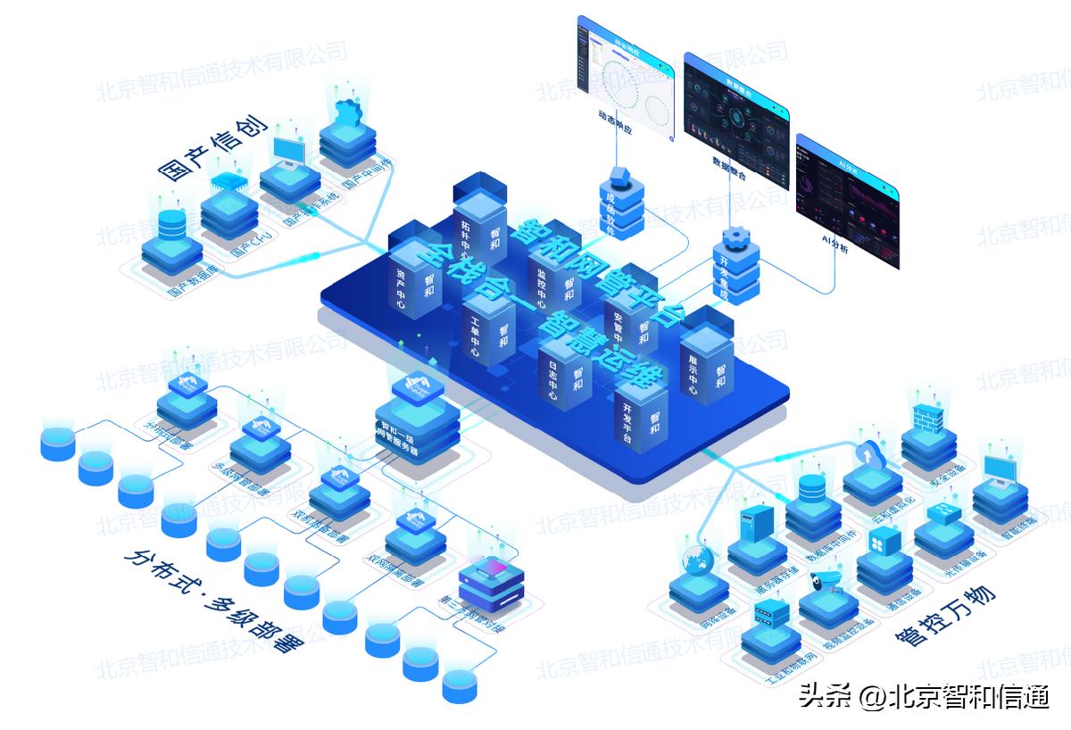 Intelligent IT operation and maintenance platform construction plan ...