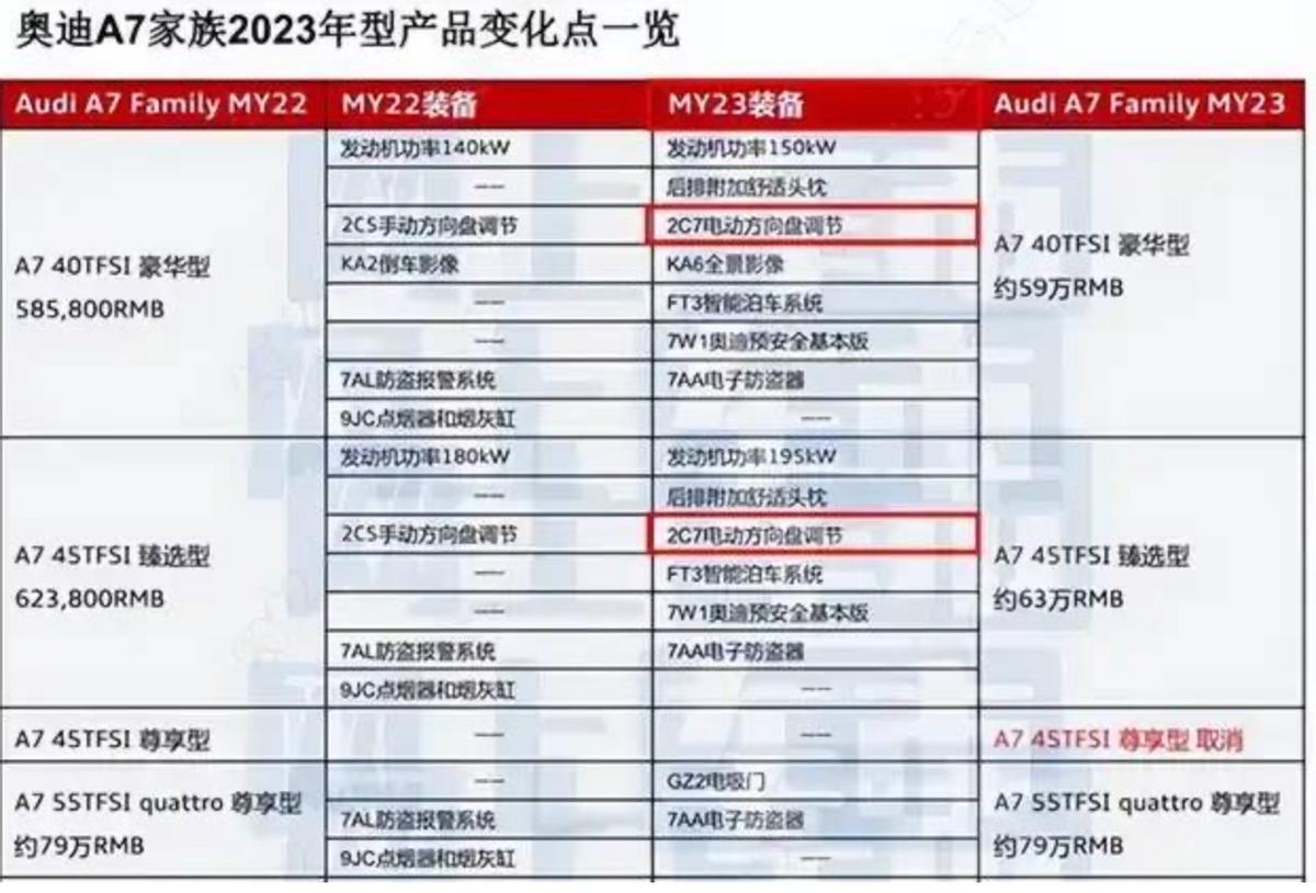 Audi A7 is not selling well, is it because SAIC Audi A7L is dragged ...