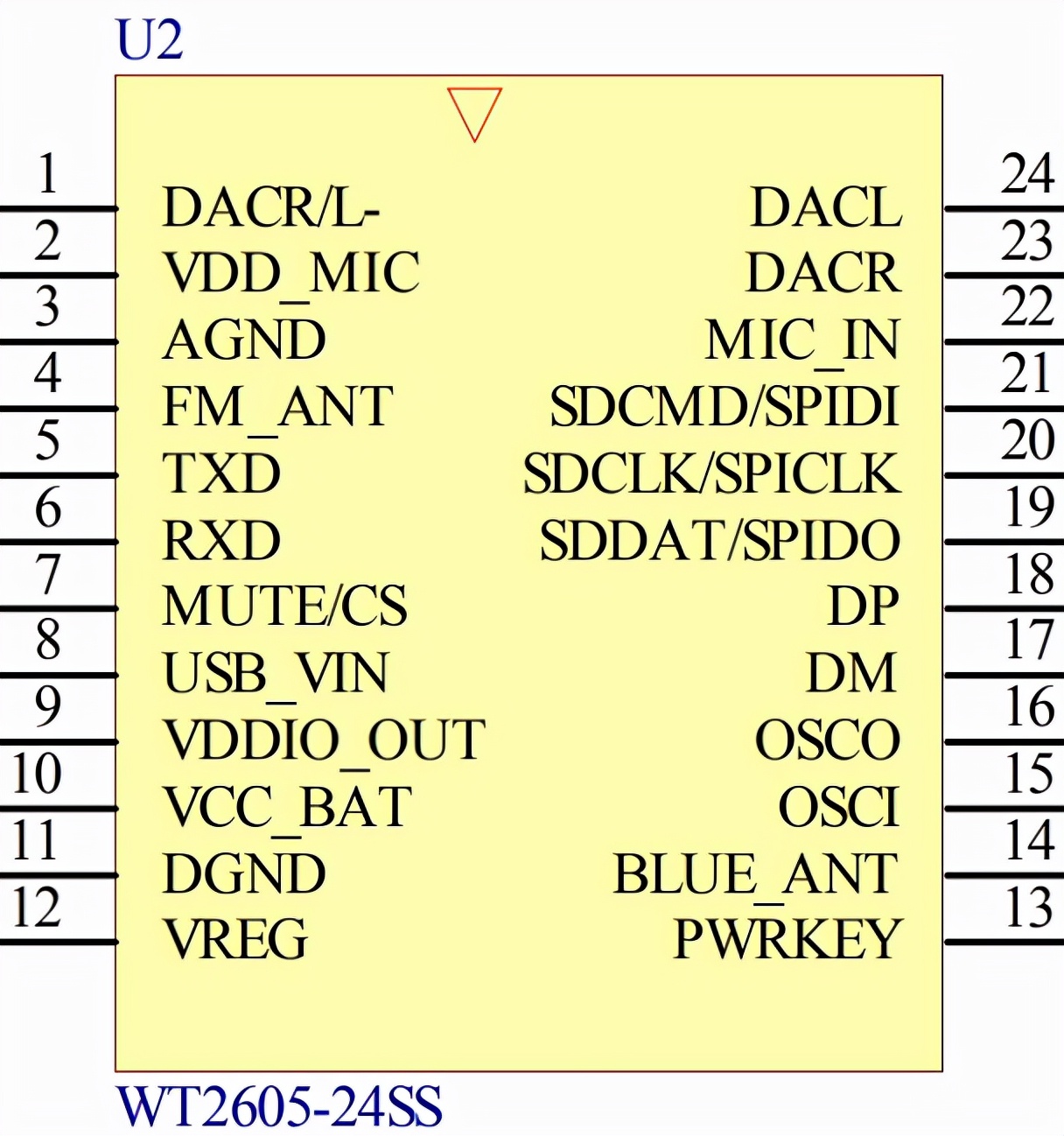 Based on WT2605-24SS audio Bluetooth voice chip, the application in massage chair - iNEWS