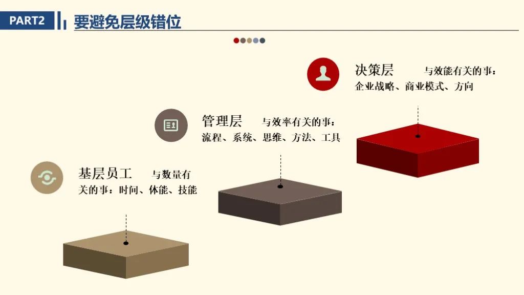 Nine financial thinking of managers (58 pages PPT) - iNEWS