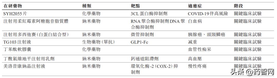 Hengrui, CSPC, and Sino Biopharmaceutical, which one has the best ...