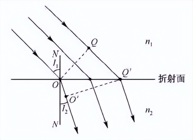 Refractive Index and Speed of Light - iNEWS