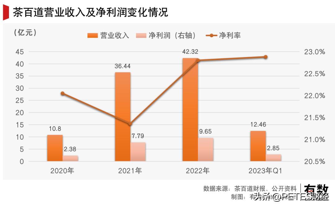 Cha Baidao became so envious of Xicha - iNEWS